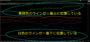 ku-Chartを使って通貨の強弱を判断する方法 - エフテン