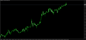 ku-Chartを使って通貨の強弱を判断する方法 - エフテン