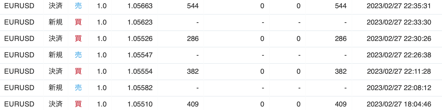 FX初心者が効率よく上達したいならトレードノートを付けるべし！ノートにまとめる内容や継続のコツとは？ - エフテン